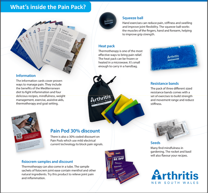 Apply For A Pain Pack | The Arthritis Movement